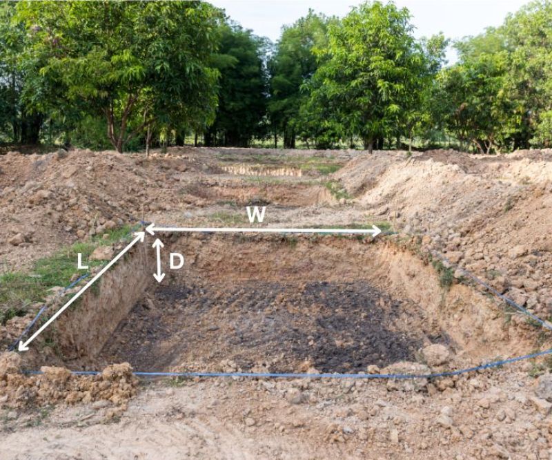 What Is Soil Load Explain In Details Different Types Of 58 OFF