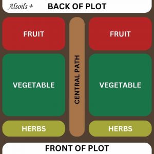 How To Plan An Allotment Design & Layout - Free Template